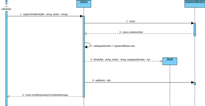 uc2.sequence Diagram | Visual Paradigm User-Contributed Diagrams / Designs